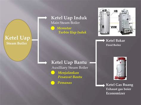 Pengetahuan Dasar Dasar Permesinan Kapal Pptx