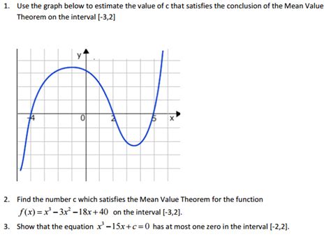 Solved Use The Graph Below To Estimate The Value Of C That Chegg