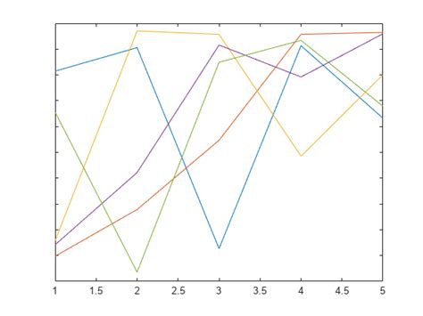 Yticklabels Set Or Query Y Axis Tick Labels Matlab