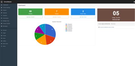 Create Admin Panel In Codeigniter And Bootstrap By Creativexlab Fiverr