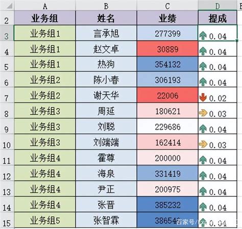 Excel中if嵌套函数与andor条件判断函数的混合使用方法 天天办公网