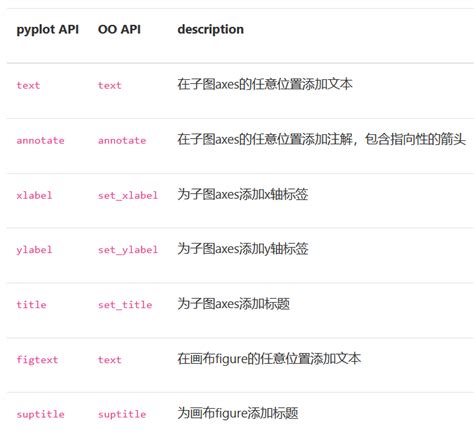 Matplotlib从入门到精通04 文字图例尽眉目matplotlib入门到精通04 Csdn博客