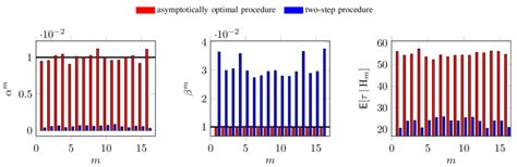 Joint Symbol Decoding And Noise Power Estimation Simulation Results Download Scientific Diagram