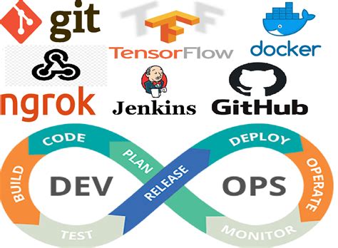 Devopschat Articles Machine Learning Using Devops Tools For Training Of A Machine Learning Mode