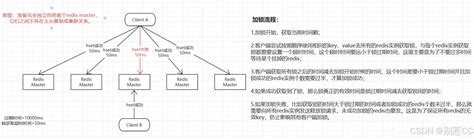 【分布式锁通关指南 04】redis分布式锁的细节问题以及redlock算法原理 redis红锁 csdn博客