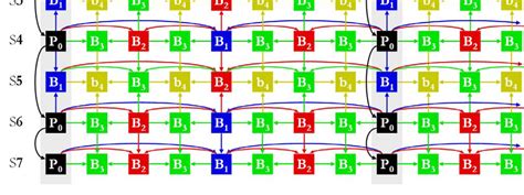 Spatio Temporal Prediction Structure Based On H264mpeg4 Avc Download Scientific Diagram