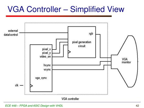 Ppt Vga Display Part 1 Vga Synchronization Powerpoint Presentation