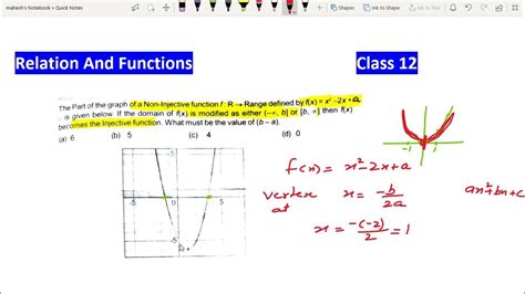 Part Of Graph Of A Non Injective F X X 2 2x A Domain Is Modified Relations Functions Class
