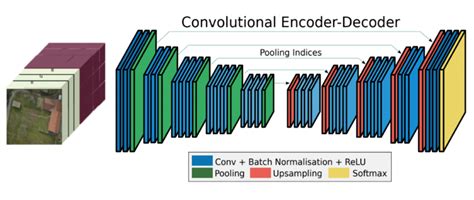 implicit joint semantic segmentation of images and point cloud institut für photogrammetrie
