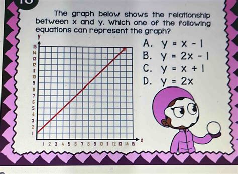 Solved The Graph Below Shows The Relationship Between X And Y Which One Of The Following
