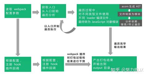 Webpack之plugin 知乎