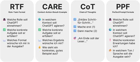How To Prompten Wie Ein Profi Mit Prompting Frameworks