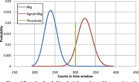 Figure 1 From Simulation Modeling Of Mobile Detection Systems