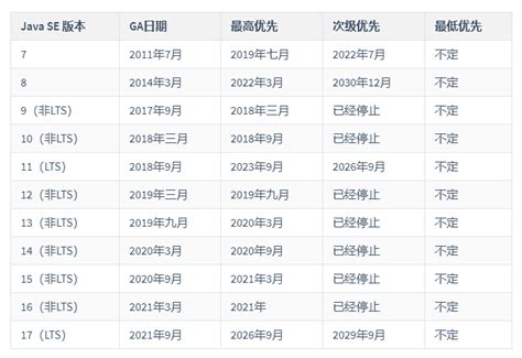 java 17 正式发布，oracle 宣布从 jdk 17 开始正式免费，java 迈入新时代 infoq 写作平台