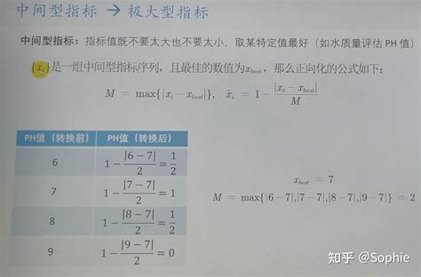 数学模型之TOPSIS 法 知乎