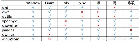 Python Pandas模块numpy1195对应的pandas版本 Csdn博客