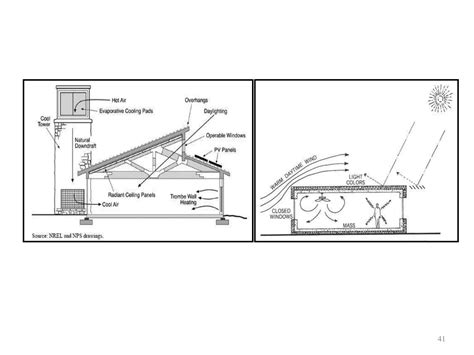 Passive Cooling Design Pptx