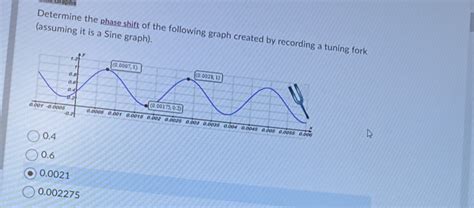 E Graphs Assuming It Is A Sine Graph Determine The Phase Shift Of