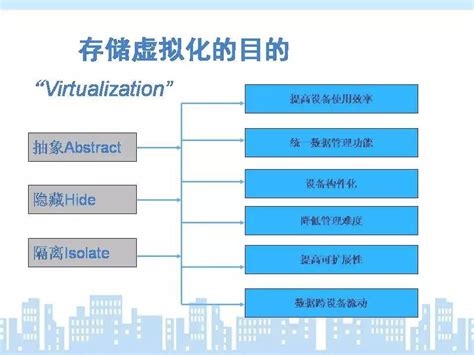 存储虚拟化技术梳理解读 适合入门进阶 IT运维