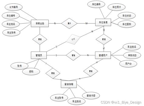 Springbootmysql智能小区停车场管理系统 计算机毕业设计源码72083 Csdn博客