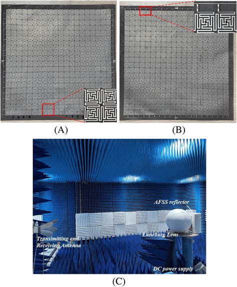 Fabricated Measured Prototype Of Ll With Afss Reflector A Front Side Download Scientific