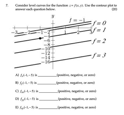 Solved Consider Level Curves For The Function Z F X Y Chegg