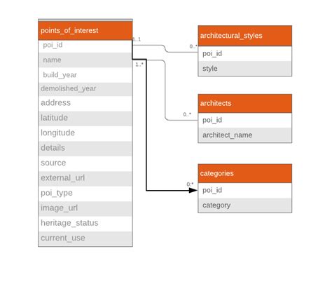 Tool Review Lessons Learned From Using Featuretools To Simplify The Process Of Feature