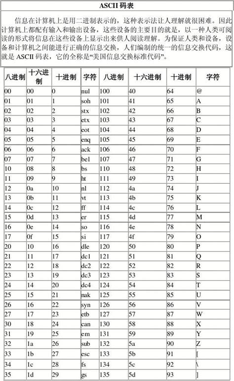 Ascii 表格 Healthysg