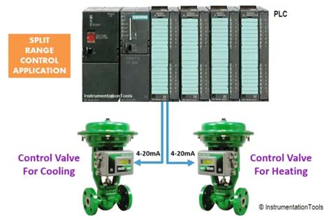 Split Range Control Application Using PLC Ladder Logic