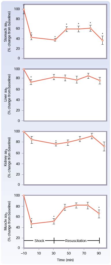 Surgicalcore Tablefigure