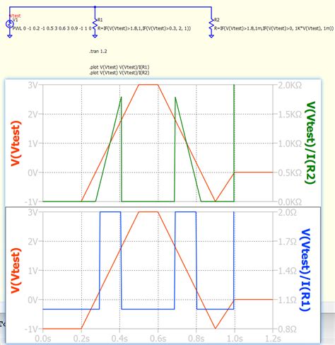 Voltage Controlled Resistor Using If Doesnt Work At Steady 0v