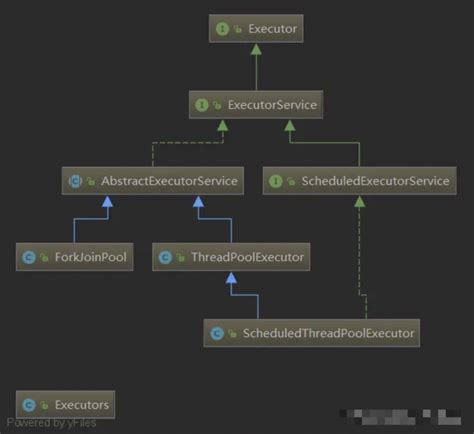 Java—并发编程（八）线程池— 7 Forkjoinpool Enmalvi