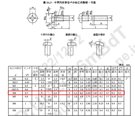 ナベ小ねじの頭部規格と実際流通している商品の違いについて！【jisb1111】 職人さんのお助けブログ【職人見聞録】