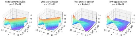 Learning The Parameter To Solution Operator Of A Parametrized