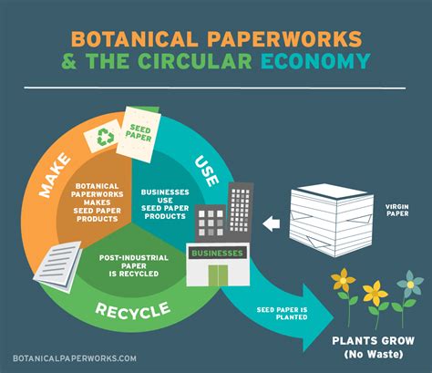 Circular Economy Products And The Promotional Product Industry