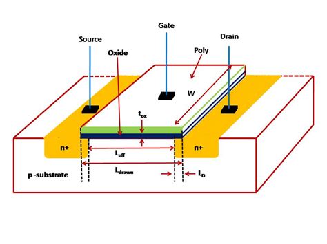 Figure 3 Structure Of Mosfet