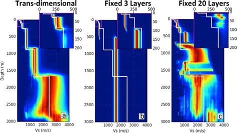 V S Results Of Bayesian Inversion Of Synthetic Data For Which Random Download Scientific