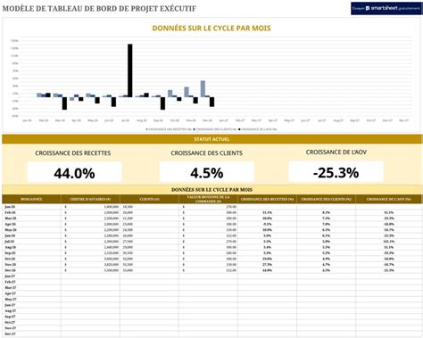 Modèle Excel Pour La Gestion De Projet Suivi Et Visualisation
