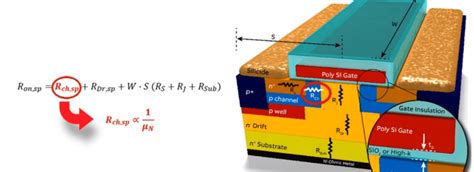 1 2kv Sic Power Mosfets With High K Gate Dielectrics And High Threshold