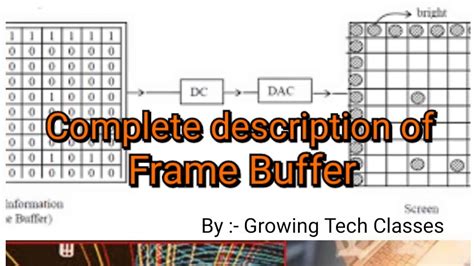 what is a frame buffer computer graphics at imogen bidwill blog