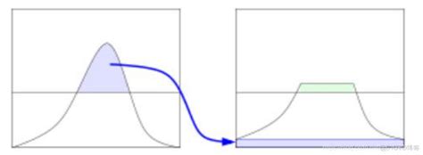 图像亮度均匀 Opencv 图像亮度均衡 Mob64ca14137e4f的技术博客 51cto博客