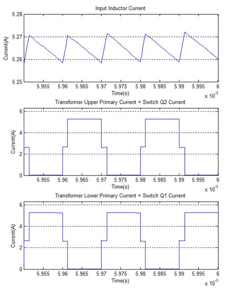 matlab simulation waveforms for a inductor current and b and c
