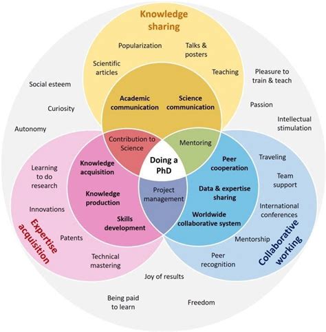Mehebub Sahana On Linkedin Phdframework Phdlife Whattodoinphd