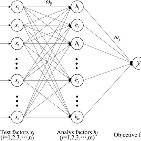 Relationship Between σˉε Bar Sigma Varepsilon And εvarepsilon Download Scientific Diagram