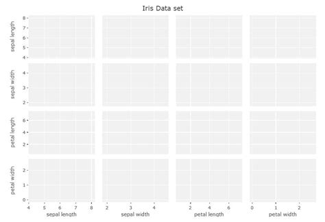 R Plotly Splom Type Does Not Show Scatter Points Stack Overflow