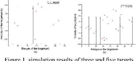 Figure 1 From Multi Target Detection In Fmcw Radar Based On Six Port Technology Semantic Scholar