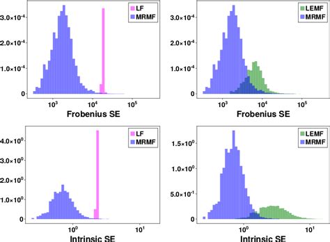 Figure 7 From Multifidelity Covariance Estimation Via Regression On The