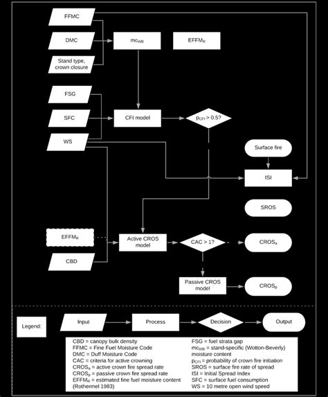 Flowchart For The CCP System The Four Linked Components Are As Download Scientific Diagram