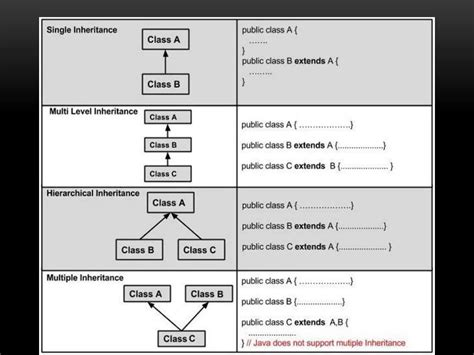 Unit3 Part2 Inheritance Ppt