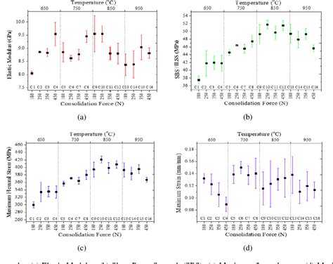 figure 4 from machine learning based predictive model for afp based